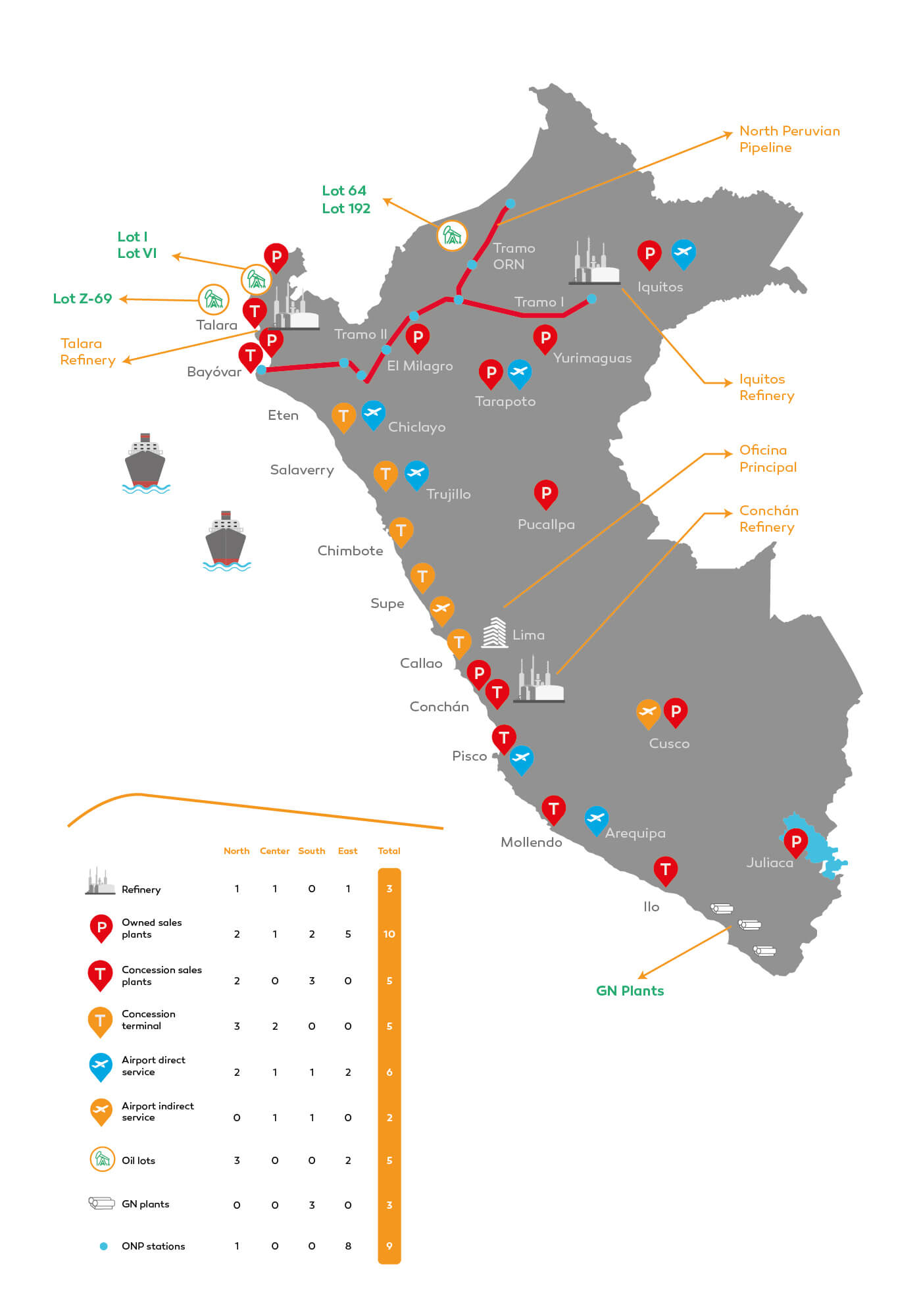 Petroperú > Projects and Operational Units > Operational Units > Plants ...